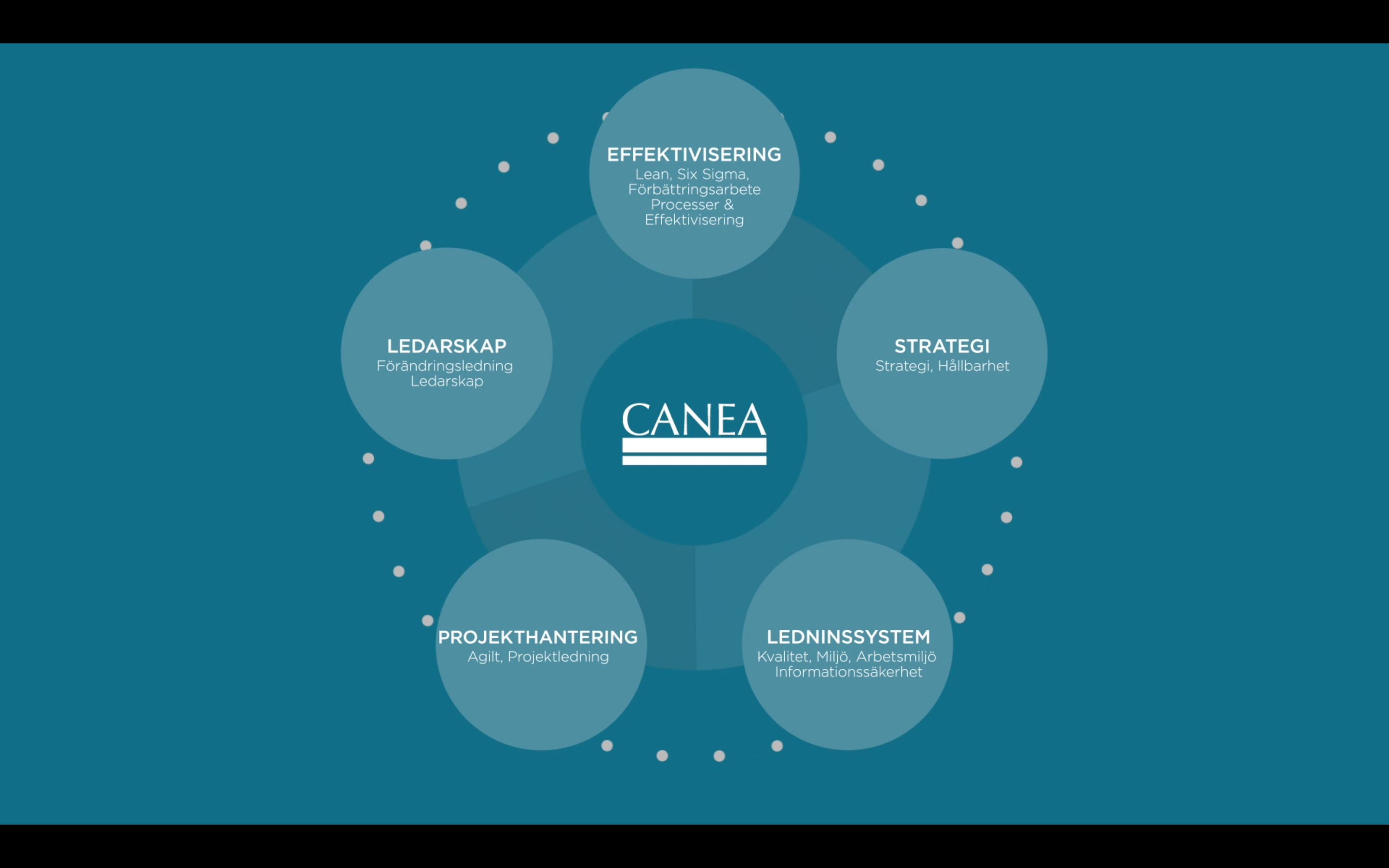 Lean kurs – avancerad tillämpning | CANEA