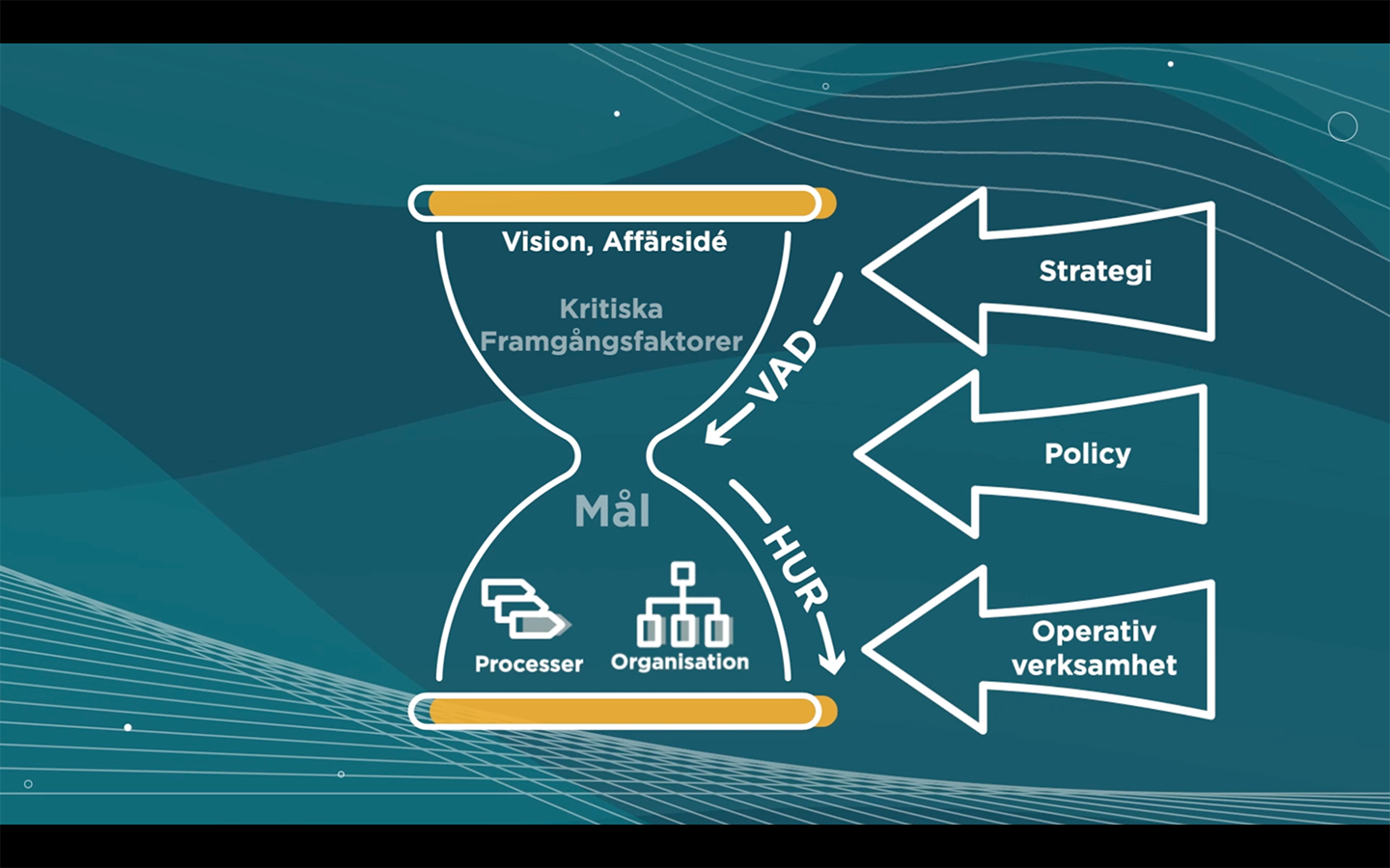 Internrevision ISO 9001 utbildning | Gå kurs hos CANEA