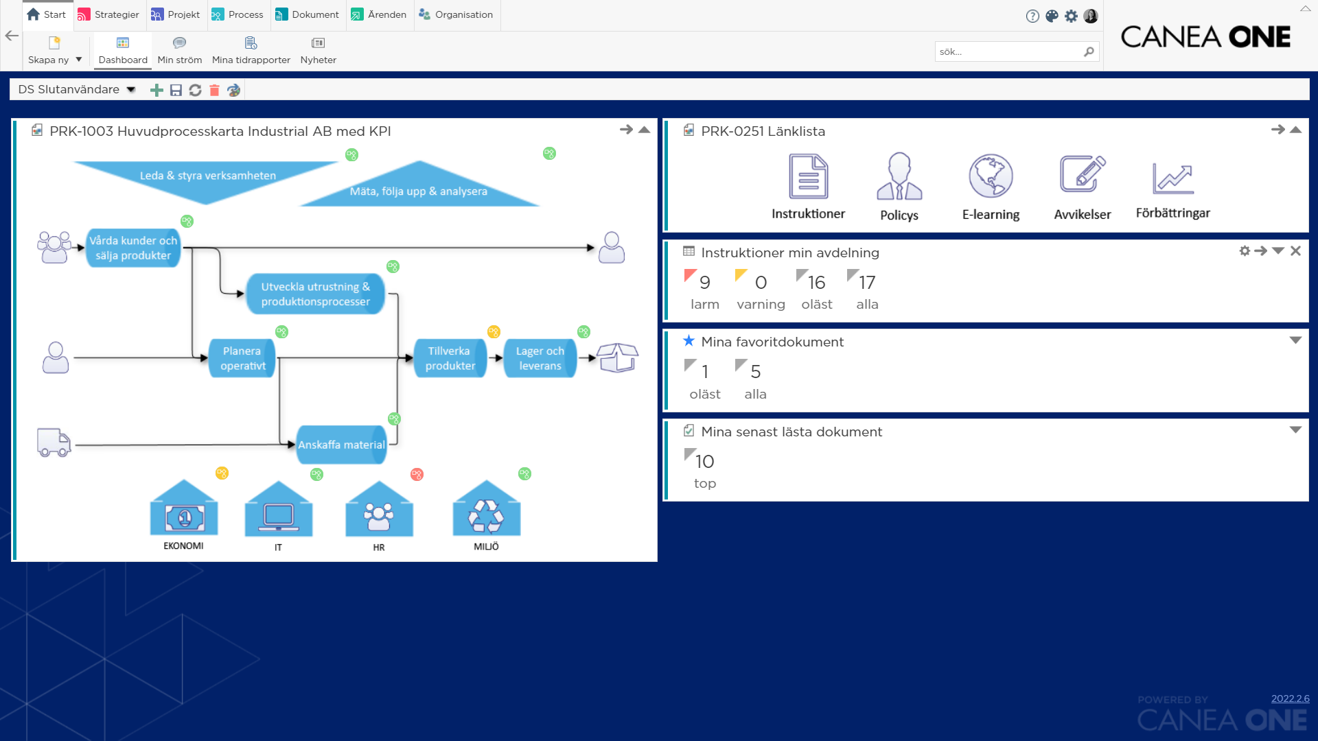 Dokumenthantering - Effektiv dokumentstyrning | CANEA