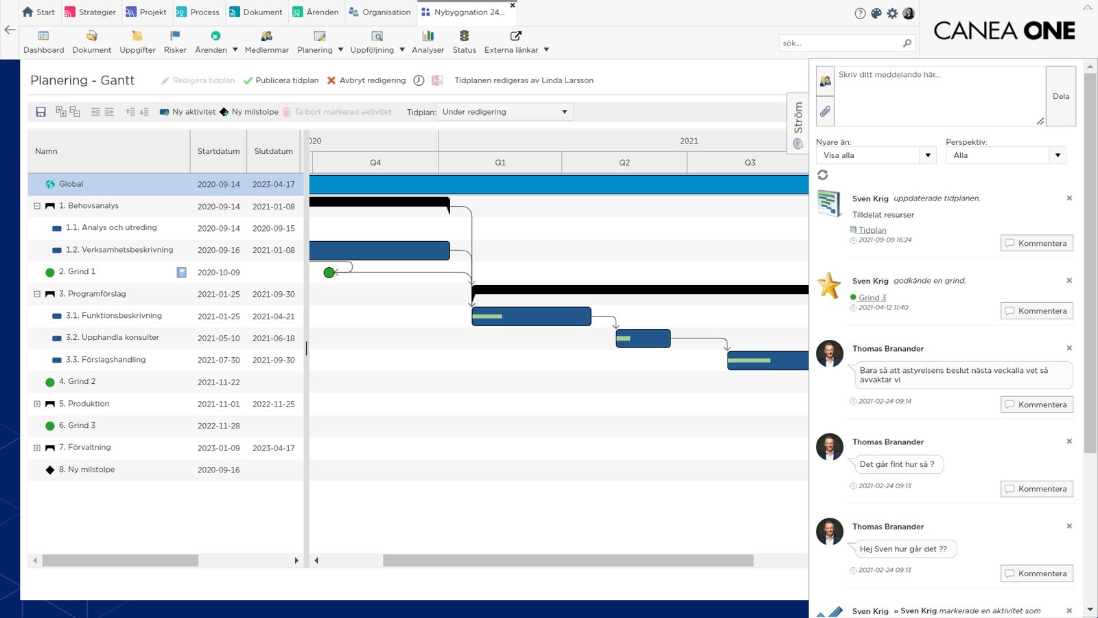 Projektverktyg - Heltäckande system för komplexa projekt