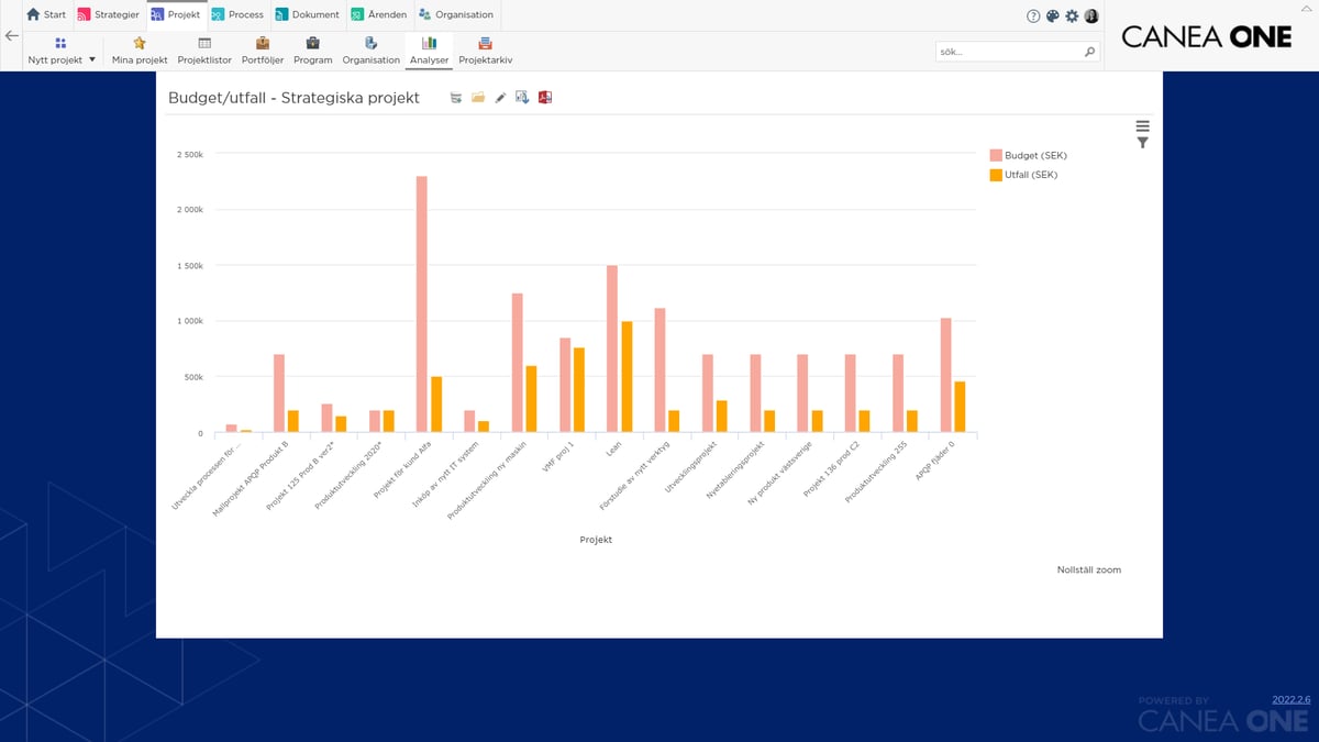 Projektverktyg - Heltäckande system för komplexa projekt