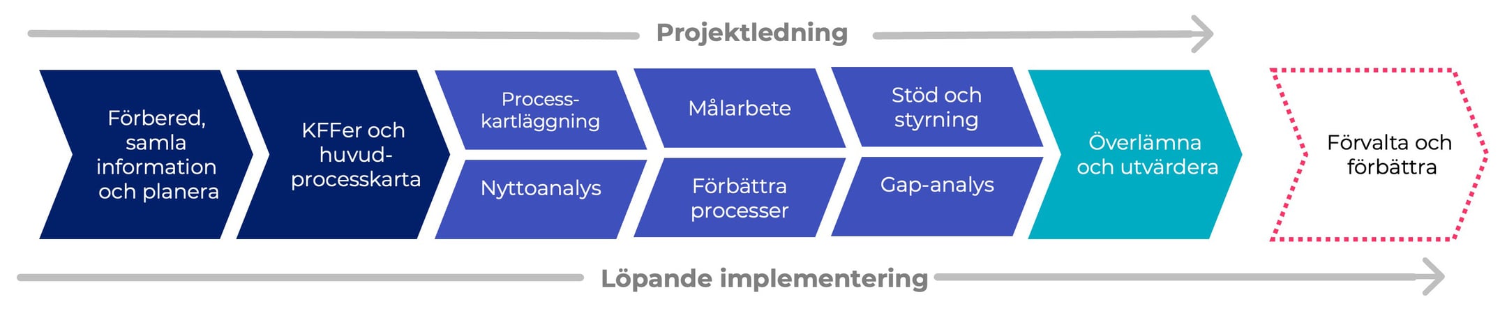 Vad är ett kvalitetsledningssystem?