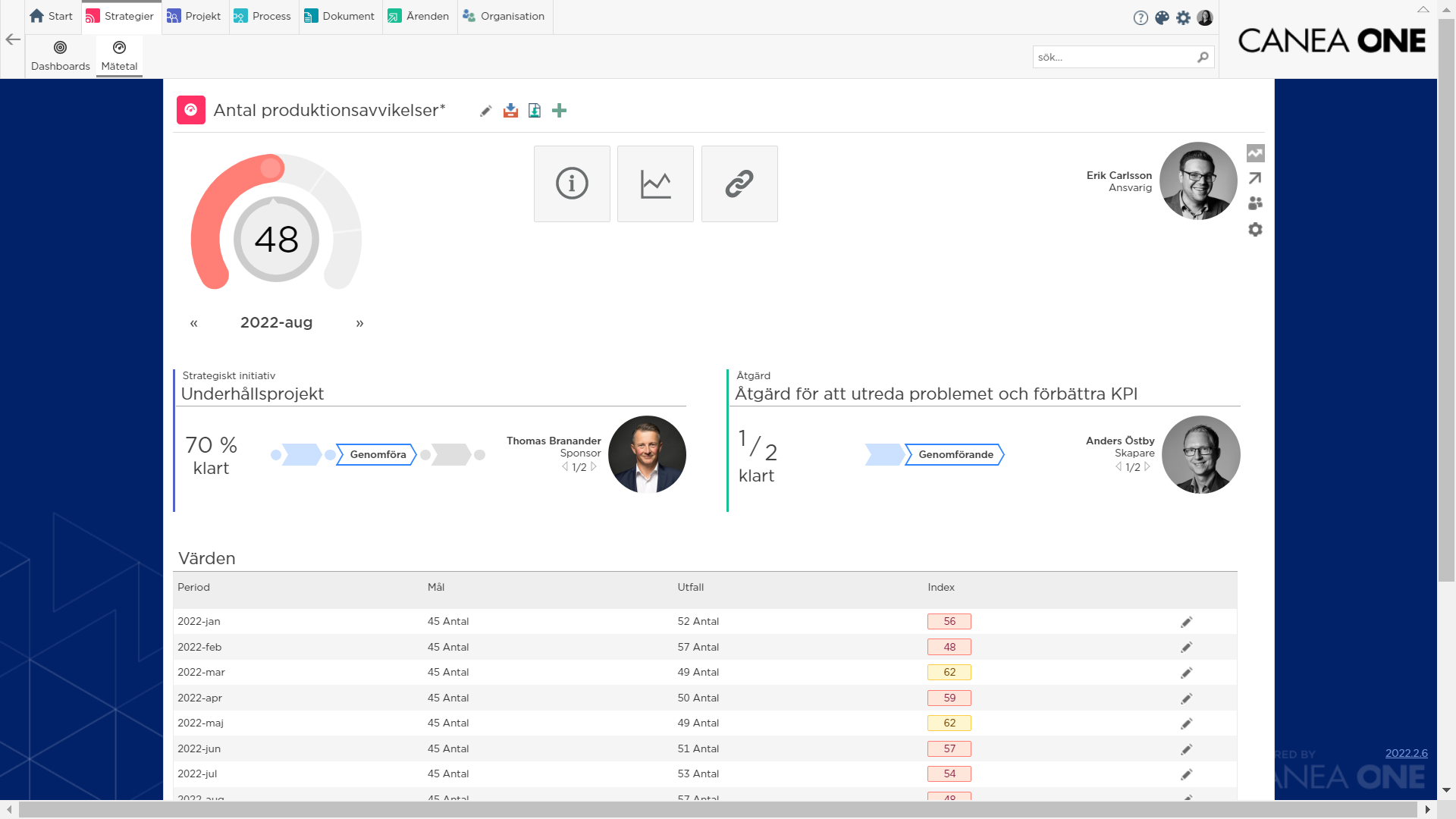 CANEA Strategy - Målstyrningssystem